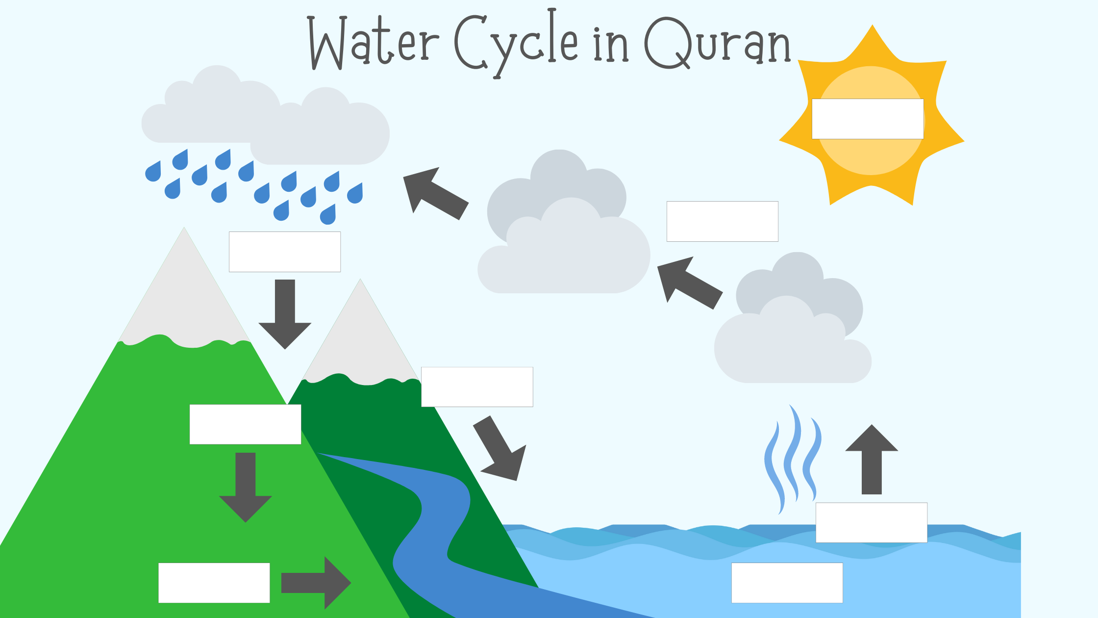 Water Cycle in Quran - কুরআনের বর্ণনায় পানিচক্র