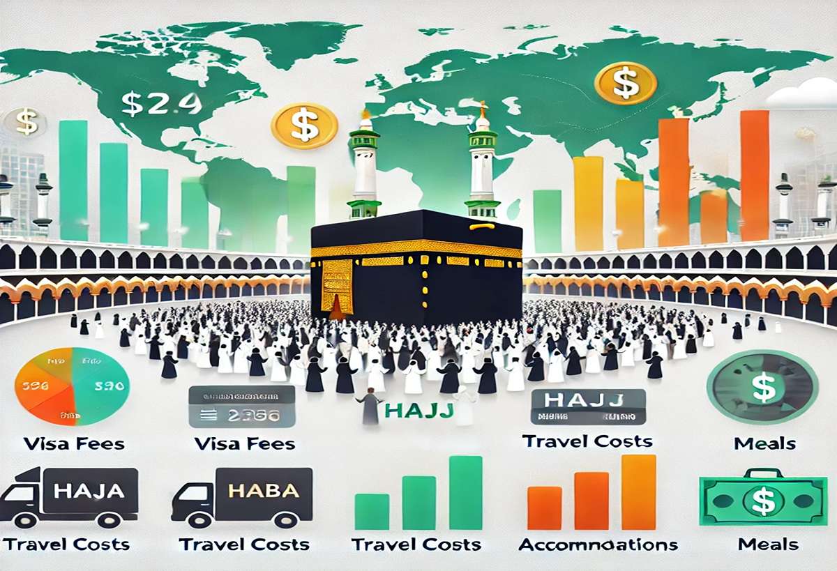 Hajj Cost Breakdown for Different Countries